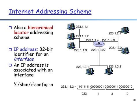 Android Network Layer Location Management Ppt Download