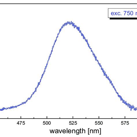 Two Photon Absorption Cross Sections σ 2 And Two Photon Brightness σ 2 Download Scientific