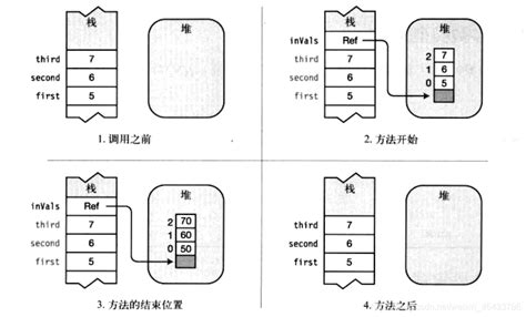 C参数详解五（参数数组）c 数组参数 Csdn博客