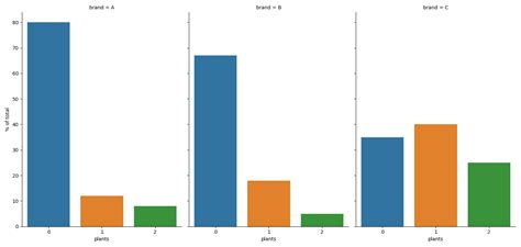 FIXED How Can I Create A Bar Chart In The Image Attached To The Question PythonFixing