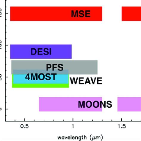 Inner Pier Modification New Concrete Haunch Download Scientific Diagram