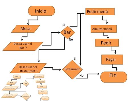 40 Diagrama De Flujo Imprenta Pictures Midjenum Images And Photos Finder