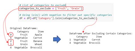 A Guide To Deleting And Filtering Rows In Pandas Dataframes