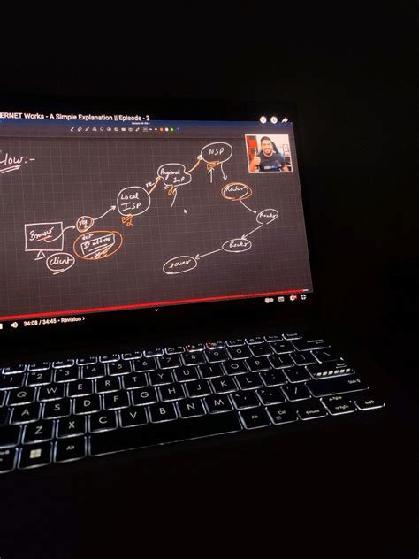 Anshul Choure On Linkedin Day3 Today I Learned More About How Internet Works And How Devices