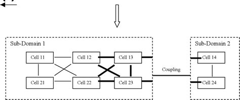 Figure 1 From Exploiting The Concept Of Activity For Dynamic