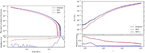 Missing Data Effects Mean Shear Two Point Correlation Function Black Download Scientific