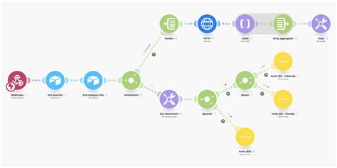 Create Attachment Array For Email Sending How To Make Community