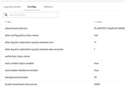 Brokers Configs Implement Sorting · Issue 3161 · Provectuskafka Ui · Github