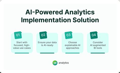 Top Data Analytics Challenges And Solutions In 2025