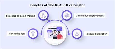 Rpa Roi Calculator Best Tool For Maximizing Rpa Savings