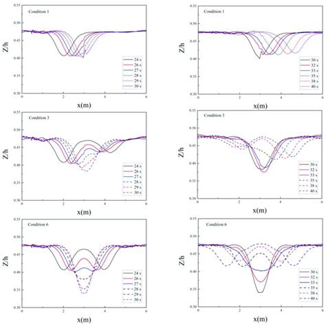 Waveform Comparison Chart Download Scientific Diagram