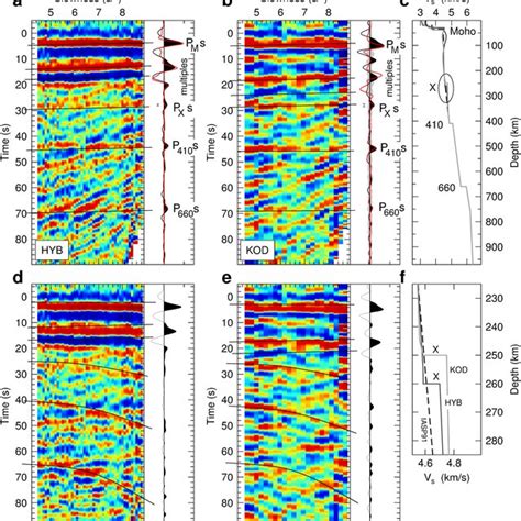 The Receiver Function Data A Histograms Showing The Number Of Download Scientific Diagram