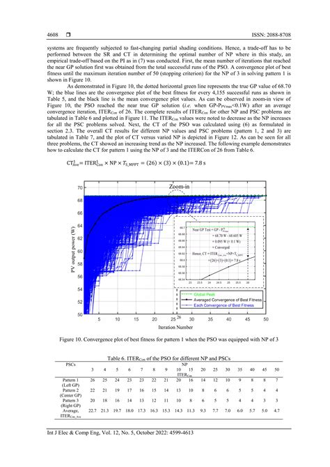 optimal population size of particle swarm optimization for photovoltaic