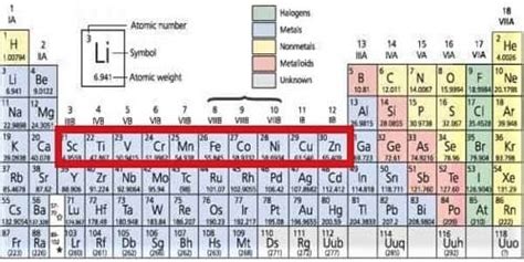 Explain Complex Formation Of D Block Elements QS Study