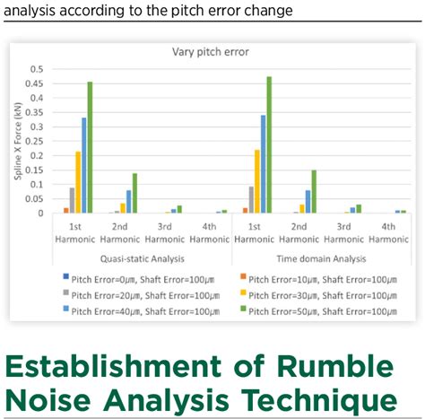 figure 9 from development of rumble noise analysis method for electric