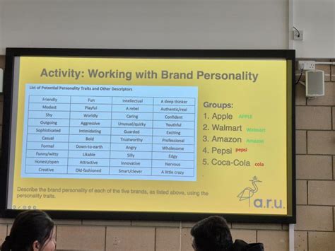 Sahil Lohchab On Linkedin Marketing And Brand Management Group Activity