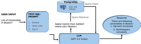 大模型入门到实战！一文搞懂大模型实战：文本到sql（text2sql）51cto博客大模型 Ai