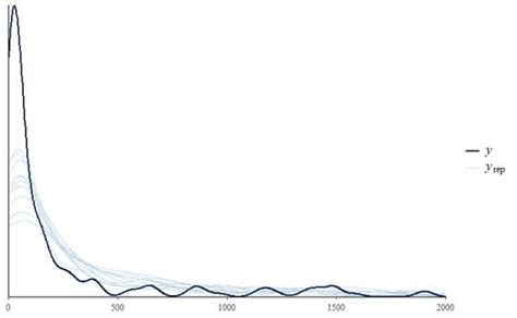 Request For Advice On Using Brms For Modeling Primate Behavioral Data