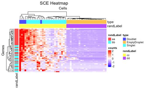 Heatmap Visualization SingleCellTK