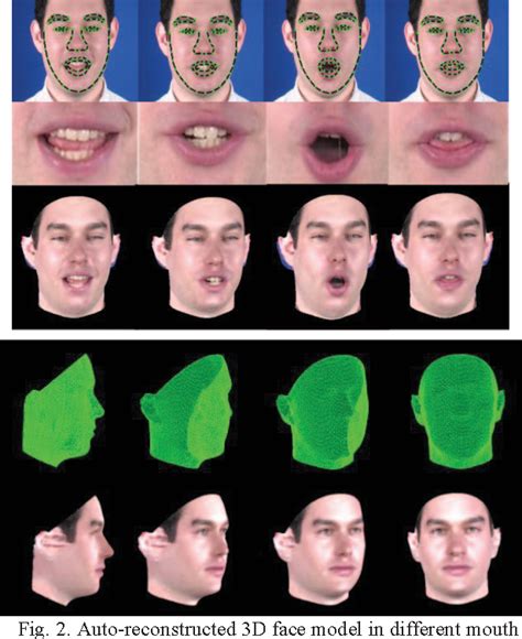 Figure From High Quality Lip Sync Animation For D Photo Realistic