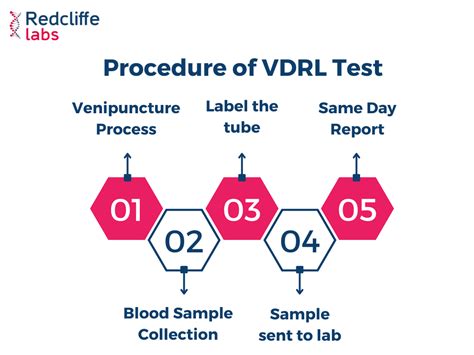 Vdrl Test Price Purpose Procedure Results And More
