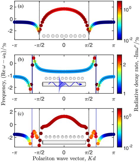 remote measurement of the angular velocity vector based on 55 off