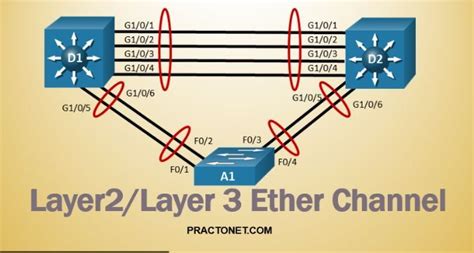 Network Networking Networkadmin Loadbalancing Loadbalancer