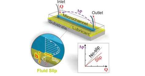 Pressure Drop In Microfluidics A Comprehensive Guide Aline