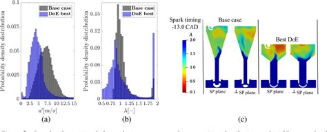Figure 1 From Doe Ml Guided Optimization Of An Active Pre Chamber