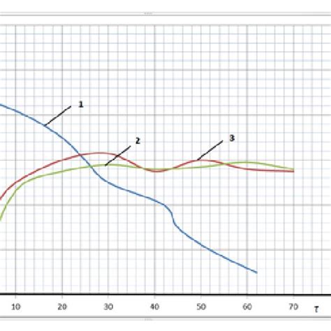 Energy Consumption By Drying Zones Download Scientific Diagram