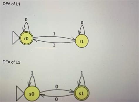 Solved Draw The Corresponding Deterministic Finite Automata