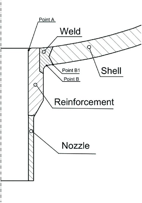 Geometry Of Nozzle Example With Multiple Material Download