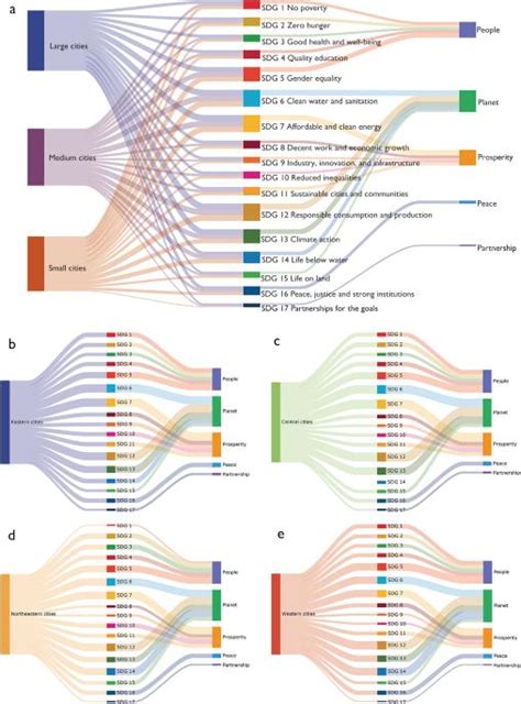 Bo Huang On Linkedin A Big Data Approach To Assess Progress Towards Sustainable Development
