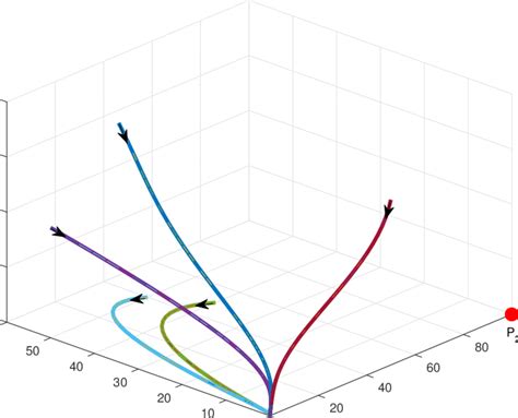 Numerical Solutions Obtained By Nsfd Schemes 3 1 With ϕ H 1 − E −h