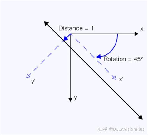 Visionpro中直线和线段的区别你知道多少？ 知乎
