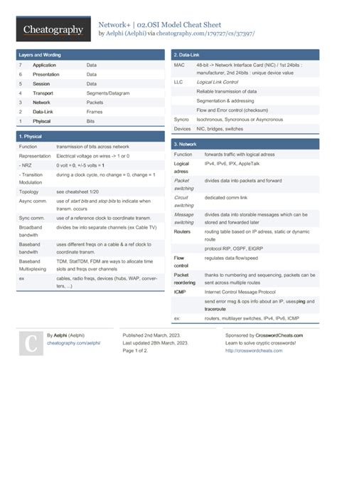 Network 02osi Model Cheat Sheet By Aelphi Download Free From