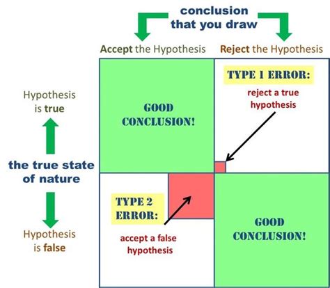 Pin By Michelle Brown On Statistics Data Science Learning Statistics