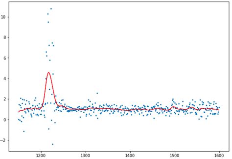 Machine Learning How Are Models Combined In Locally Weighted Linear