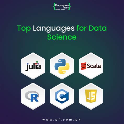 Programmers Force On Linkedin Datascience Business Problemsolving Programmersforce