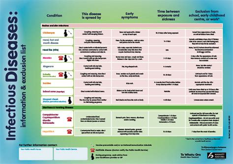 Communicable Disease Chart July September 2019 Promed Report Map