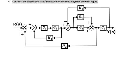 solved 4 construct the closed loop transfer function for the control