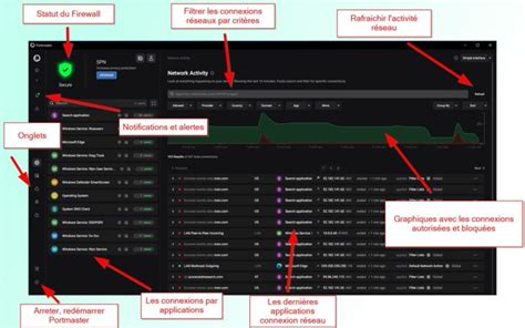 Portmaster Firewall Pour Windows Et Linux Malekal Com