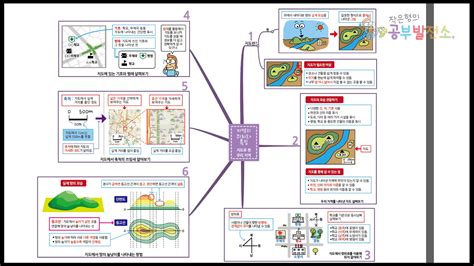 사회 교과서 그리기 미리보기 지도에 쓰이는 방위표 축척 등고선 기호와 범례 4학년 1학기 사회 지역의 위치와 특징 지도 속을 탐험하며 방위표 축척 등고선