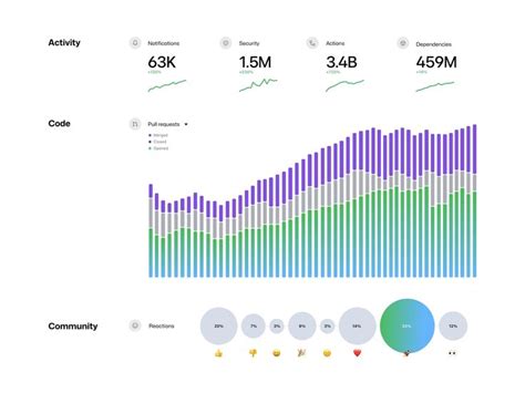 Explore Thousands Of High Quality Bubble Graph Images On Dribbble Your
