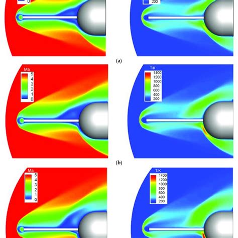 numerical results of flow field a α 2° b α 6° c α 10
