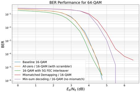 bit interleaved coded modulation bicm — sionna 0 19 2 0 19 2