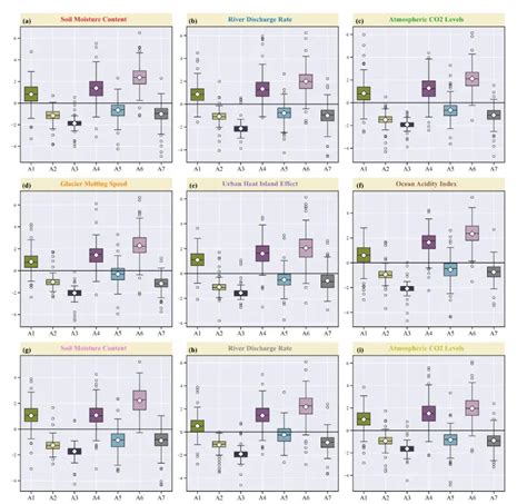 Advanced Bar Graphs In Stata Part 2 Visualizing Relationships Between Discrete Variables By