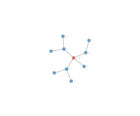 networkd3简介 李昕垚 xinyao li