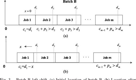 Figure 1 From Just In Time Precast Production Scheduling Using Dominance Rule Based Genetic