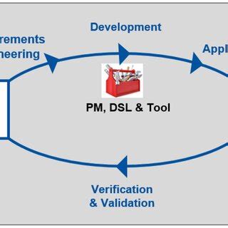 Agile Design Science Research Methodology According To 34 Download Scientific Diagram